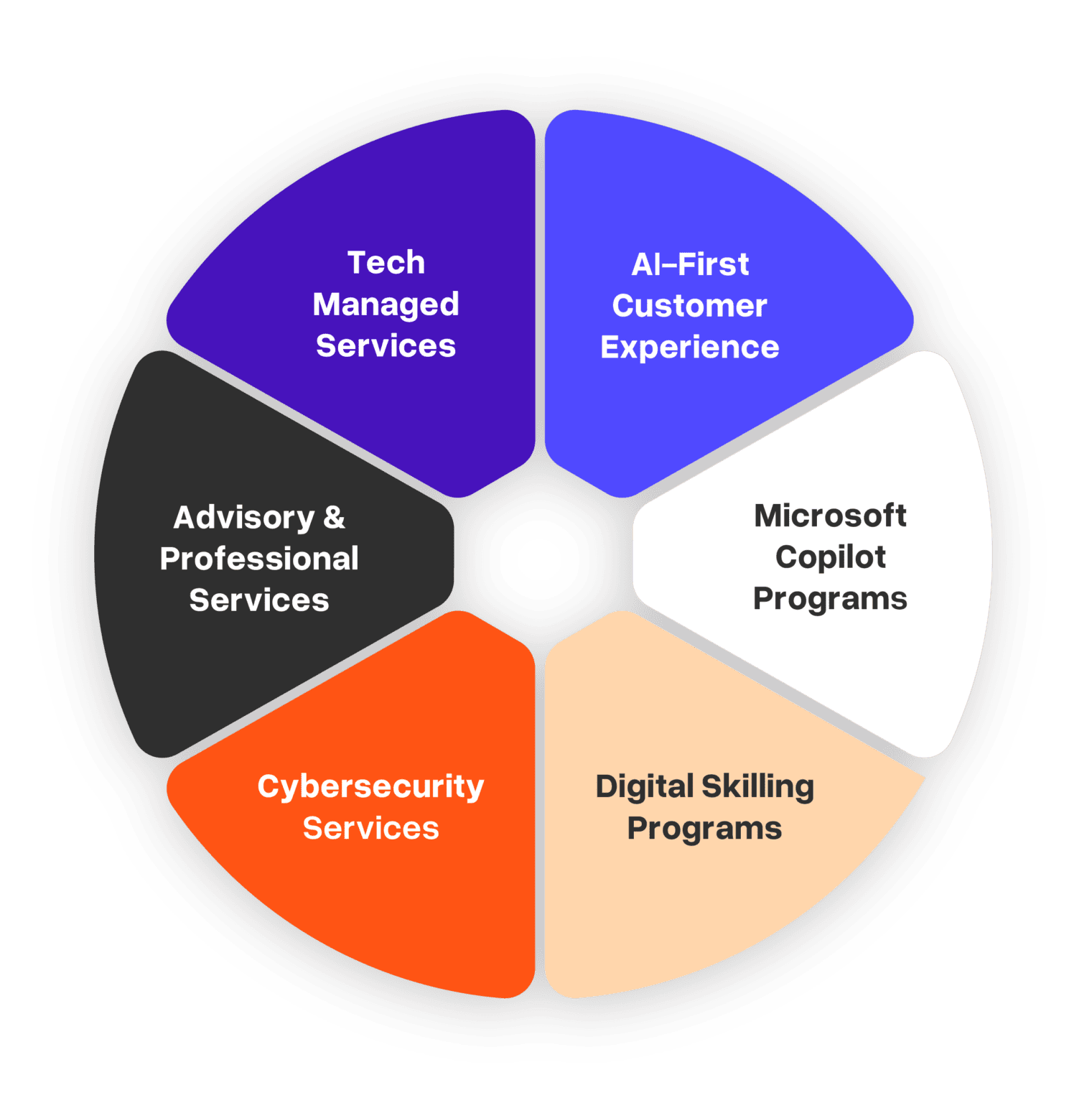 Technology Services And Solutions - TeKnowledge